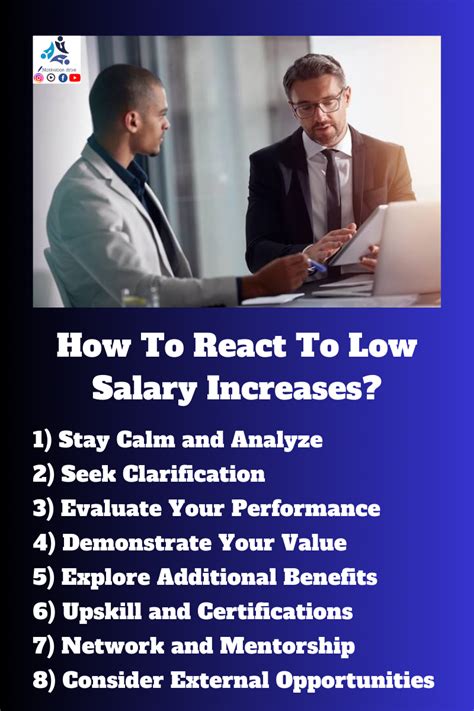 How To React To Low Salary Increases