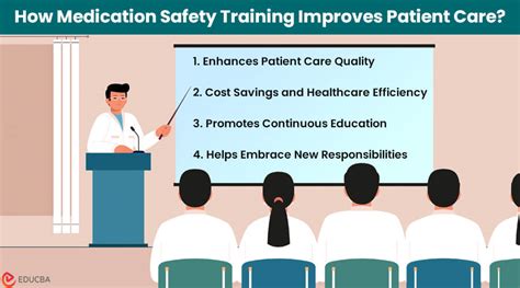 What Is Medication Safety Training And How It Improves Patient Care