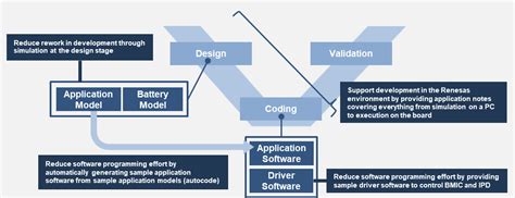 Automotive Bms Application Model And Software Renesas