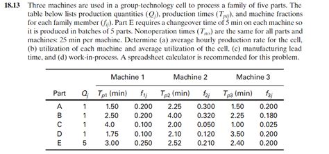 Three Machines Are Used In A Group Technology Cell To