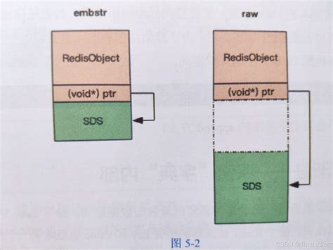 【后端面试总结】redis字符串实现原理 Ew帮帮网