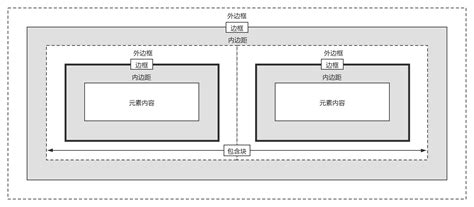 第 章 理解CSS 黄子涵 博客园