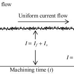 Schematic Diagram Of Variation Of Current With Time During STEM Download Scientific Diagram