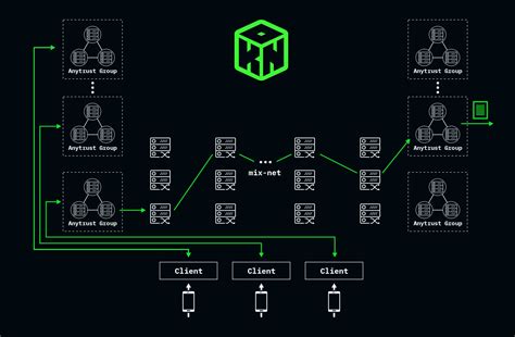 Overview Ø Knowledge Network
