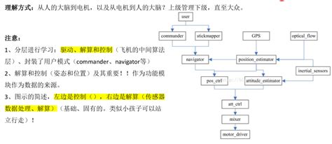 【px4学习笔记】07 px4框架学习以及px4中的pid px4调pid csdn博客