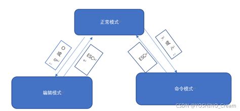 2021 10 25学习记录 Csdn博客 2021 10 25学习记录 Csdn博客