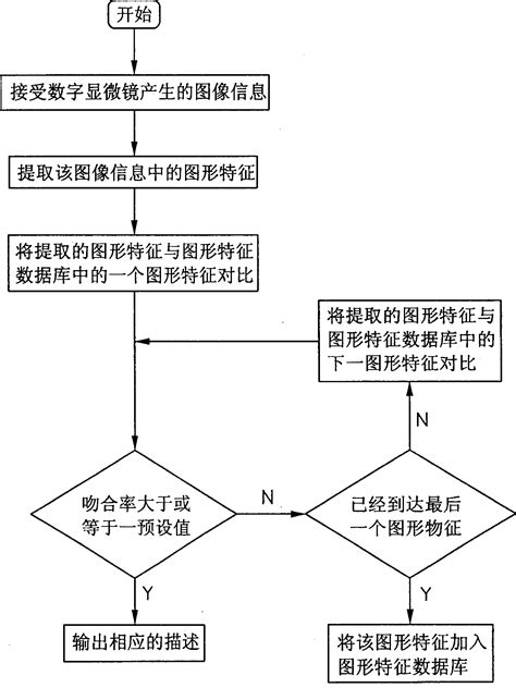 Marine Phytoplankton Automatic Distinguishing Method And Apparatus Eureka Patsnap Develop