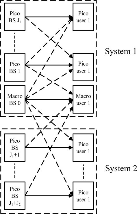 partial opportunistic interference alignment in hetnets download