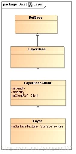 Android显示系统设计框架介绍android显示框架 Csdn博客 Android显示系统设计框架介绍android显示框架 Csdn博客