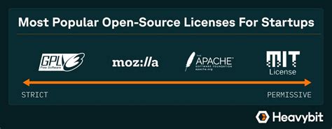 andrew park on linkedin opensource oss licenses