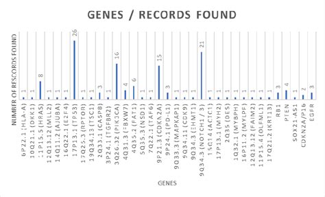 Figure 2 From Next Generation Sequencing In Detecting Oral Cancer Due