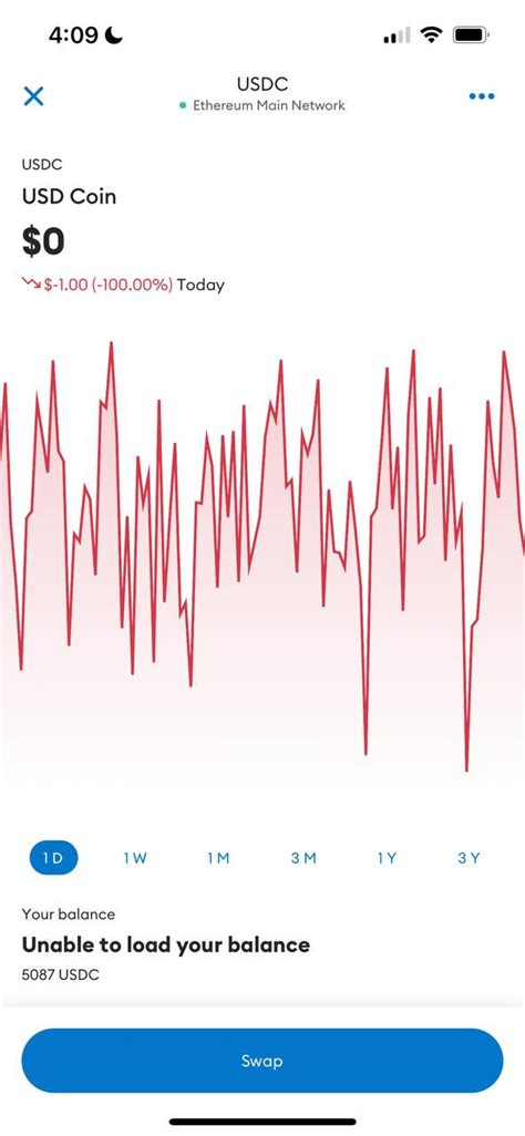 Bug Viewing Token Detail Page Displays 0 And Unable To Load Your Balance From Delayed