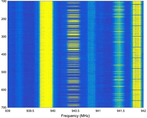 Heatmap Visualization Obtained With Our Solution Matlab For The GSM Download Scientific Diagram