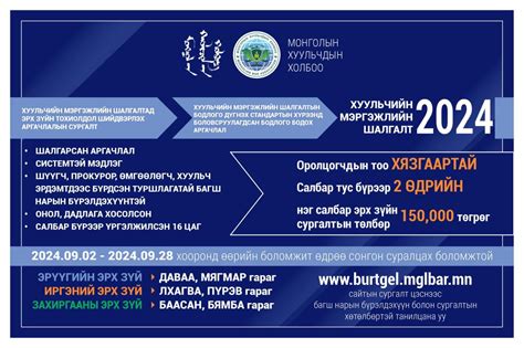 ХУУЛЬЧИЙН МЭРГЭЖЛИЙН ШАЛГАЛТАД ОРОЛЦОГЧДОД ЗОРИУЛСАН СУРГАЛТЫН БҮРТГЭЛ