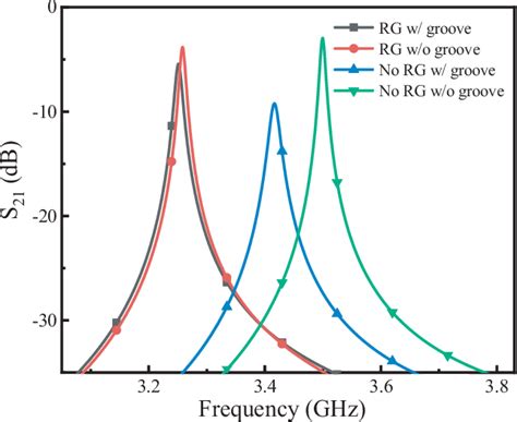 Figure 3 From A Microwave Displacement Sensor Based On Siw Double
