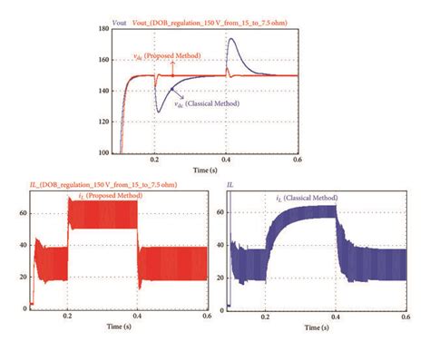 Output Voltage Regulation Performance Comparison Between Proposed And