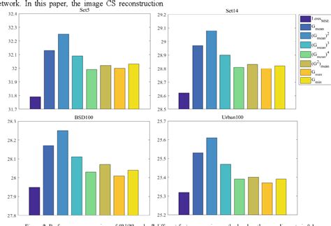Figure 1 From Ultra Lightweight Image Compressive Sensing Reconstruction Algorithm Based On