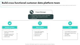 Cross Platform PowerPoint Presentation And Slides SlideTeam
