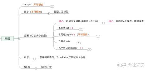 0基础入门python数据分析 知乎
