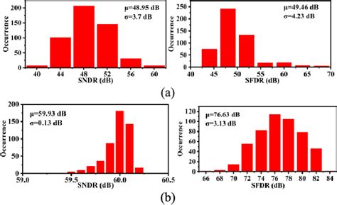 Figure 12 From A Power Efficient 13 Tap Fir Filter And An Iir Filter Embedded In A 10 Bit Sar