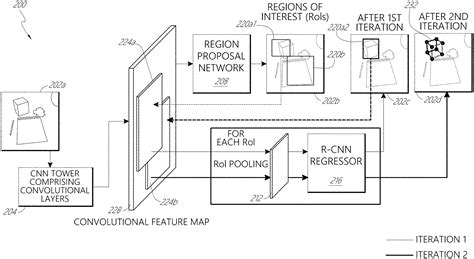 Deep Learning System For Cuboid Detection Patent Grant Malisiewicz Et Al [magic Leap Inc ]