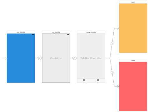 Ios Present Multiple Modal View Controllers Stack Overflow