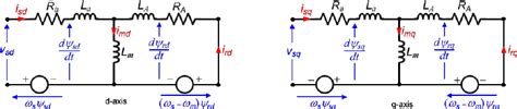 Induction Machine Equivalent Circuit In The Dq Frame Download Scientific Diagram