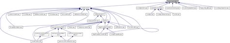librealsense2 imgui impl glfw h file reference