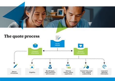 Define Process Quotes Pierre Bourdieu Quote “the Field As A Whole