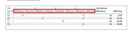 Dax Custom Column Adding To The Matrix Power Bi Like Diff Total Avg Stack Overflow