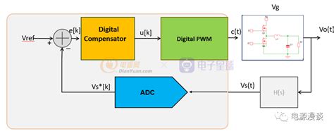 数字电源之我见（1）典型控制系统框图 电源网星球号