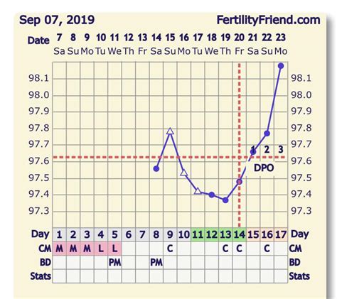 First Time Tracker Here Were Not TTC At This Point So Im Wondering If Its Safe To Have
