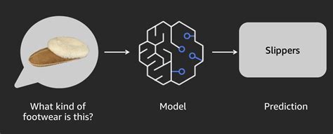 Getting To Know Deep Java Library Djl Infoq
