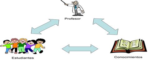 DidÁctica Y Desarrollo Evolutivo Proceso De EnseÑanza Aprendizaje