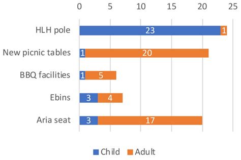 Behavior Mapping And Its Application In Smart Social Spaces