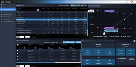 Asset Criticality Management Asset Analytix