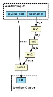 CQ Parameter Connections Issue ResearchObject Workflow Run Crate GitHub