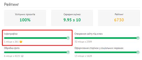 Як стати топ-1 у своїй категорії на фрилансі за 1 рік