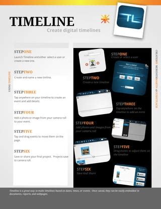 Timeline App Tutorial PDF Internet For Beginners Internet