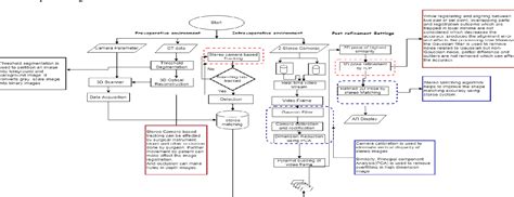 Figure 1 From A Novel Visualization System Of Using Augmented Reality