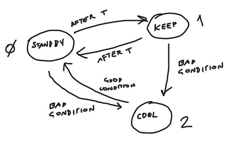Github Giulioponsfan Control Arduino Controlled Fan To Fight Mold