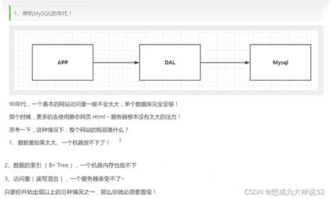 数据库的发展，以及如何出现nosql数据库技术发展的顺序no Sql Csdn博客