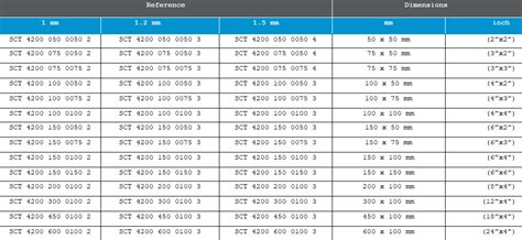 cable trunking size calculation according to bs 7671 58 off