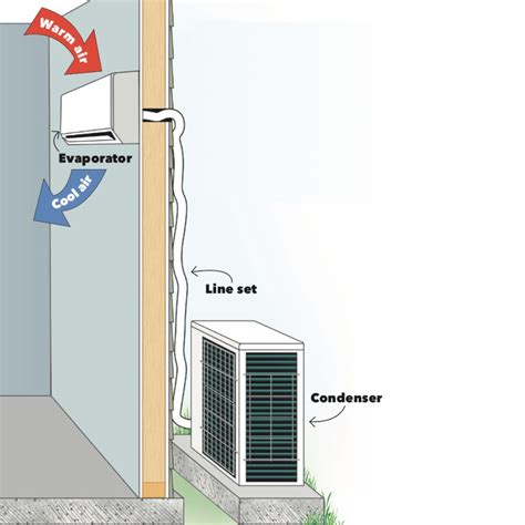 How To Install A Ductless Mini Split Air Conditioner Air Conditioner