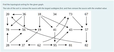 solved find the topological sorting for the given graph the