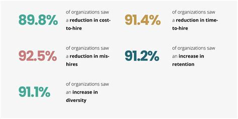 How Big Is The Generative Ai Skills Gap