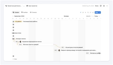 Календарный график производства работ в строительстве или ремонтах составление календарного