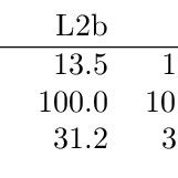 Adjusted P Values In For The Chlorine Concentration Data Download Scientific Diagram