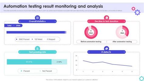 Automation Testing Result Monitoring And Analysis Implementation Of