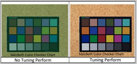 everything you need to know about embedded camera product hardware